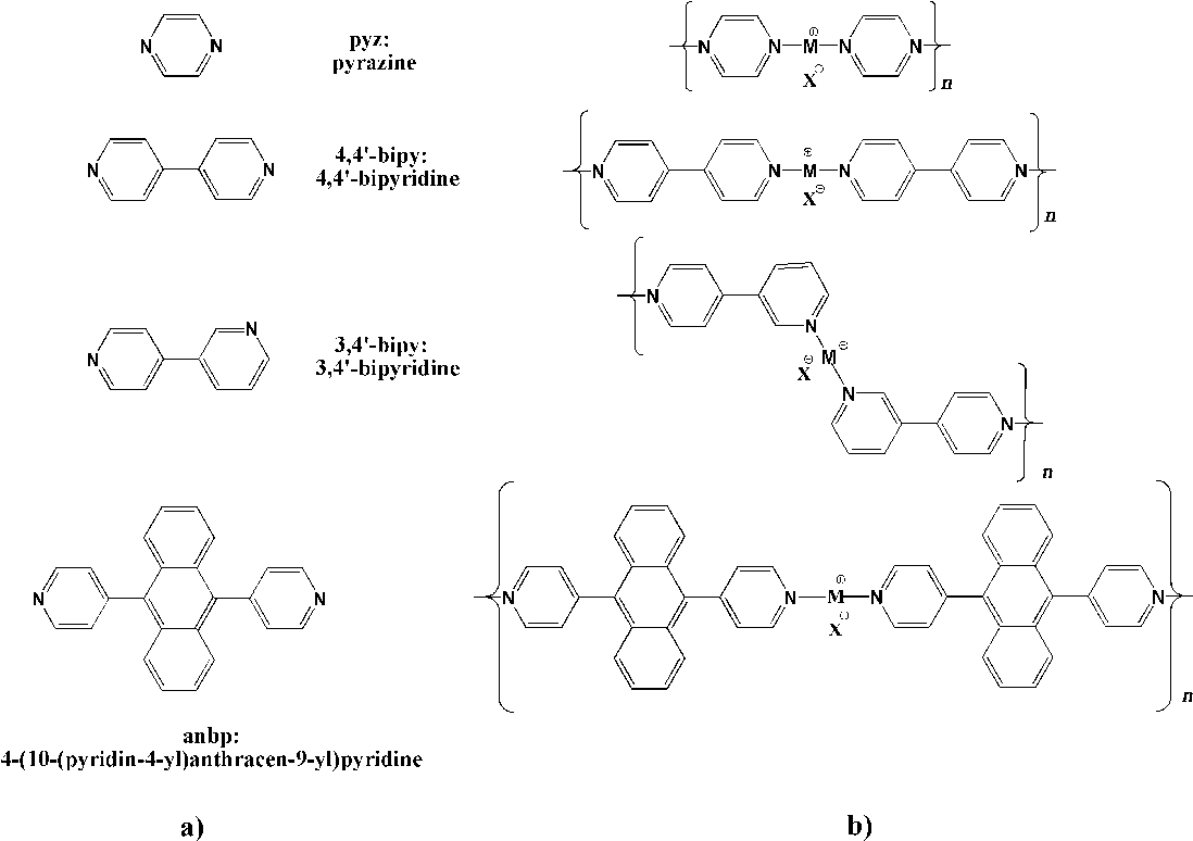 Figure 1 From Dynamic Equilibria In Solvent Mediated Anion Cation And