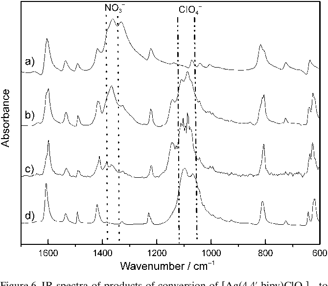 Figure 1 From Dynamic Equilibria In Solvent Mediated Anion Cation And