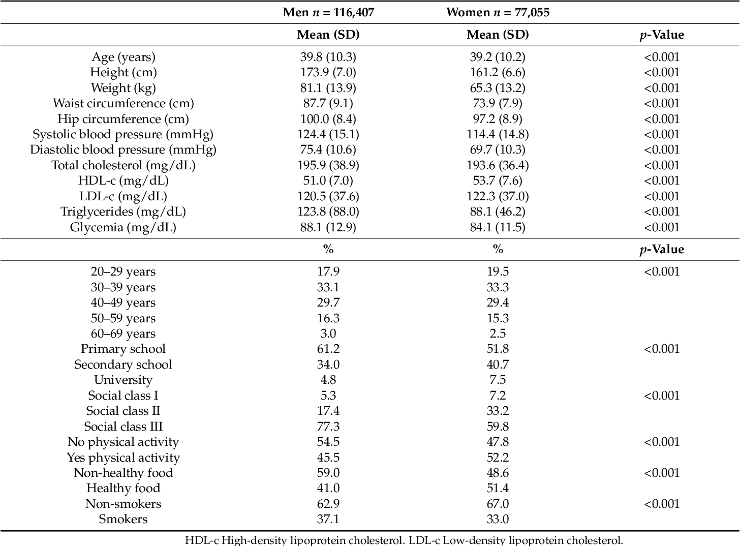 Table 1 From Relationship Between Abdominal Volume Index And Body