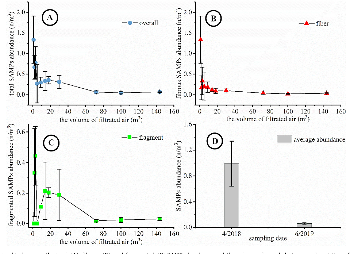 Pdf Accurate Quantification And Transport Estimation Of Suspended