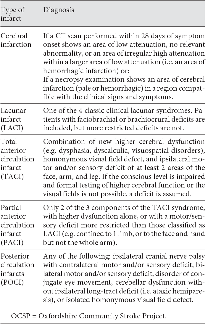 Table 2 From Classification Of Stroke Subtypes Semantic Scholar