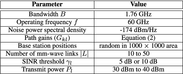 Figure 1 From On Millimeter Wave 5g Backhaul Link Scheduling Semantic