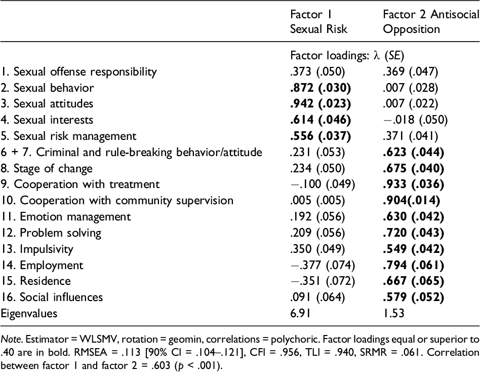 Reliability And Factor Structure Of The Sex Offender Treatment