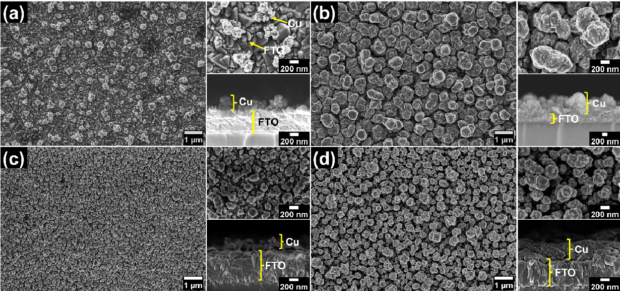 Figure 1 From Copper Nanoparticles Coating On Fto With Improved