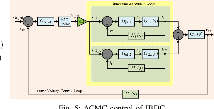 Figure 5 From Stability Analysis And Implementation Of Interleaved