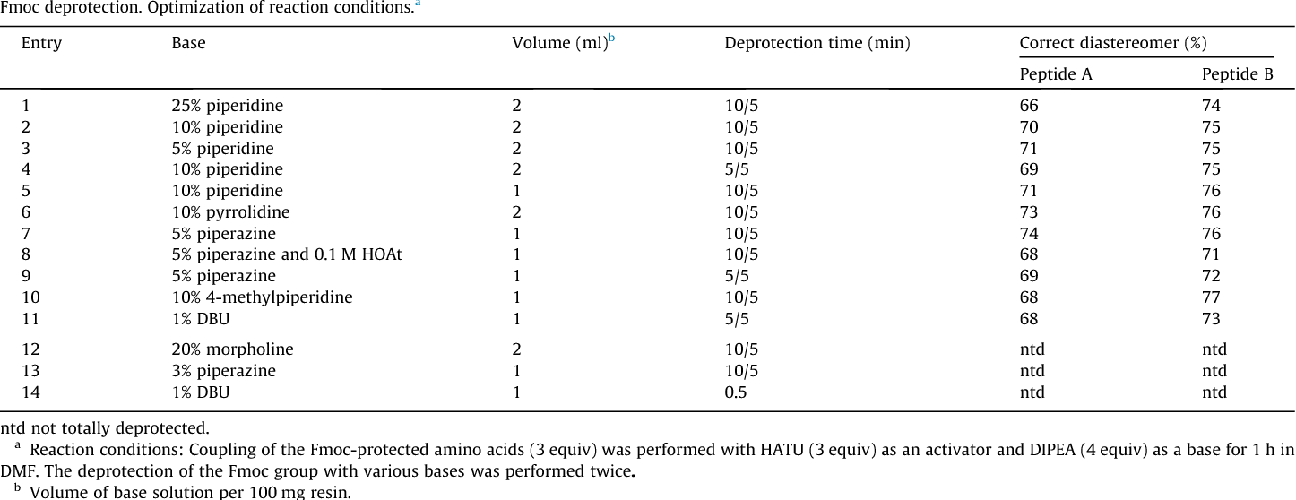 Figure 1 From Phenylglycine Racemization In Fmoc Based Solid Phase