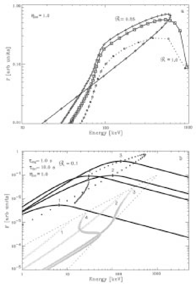 Figure 1 From Gamma Ray Burst Spectra And Light Curves As Signatures Of