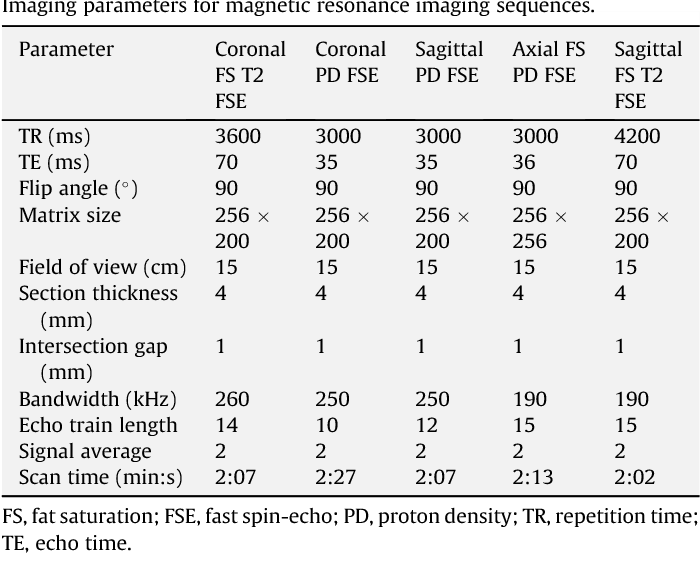 Usefulness Of Meniscal Width To Transverse Diameter Ratio On Coronal