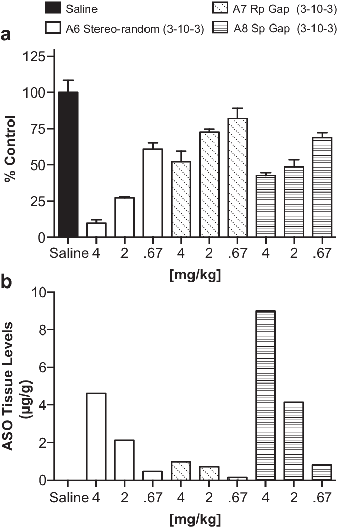 Figure 1 From Synthesis Biophysical Properties And Biological Activity