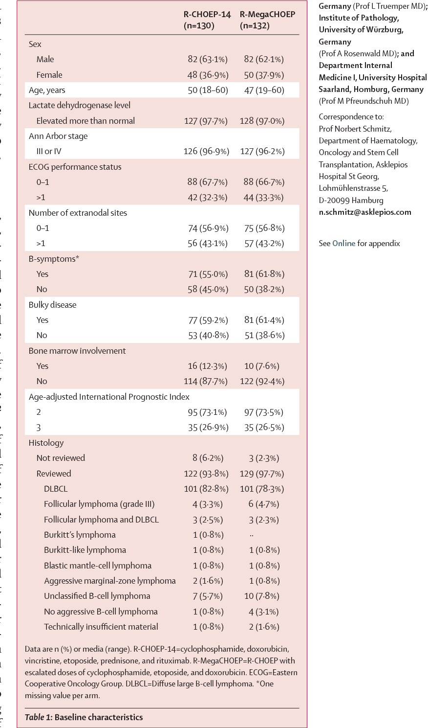 Figure 1 From Conventional Chemotherapy Choep 14 With Rituximab Or