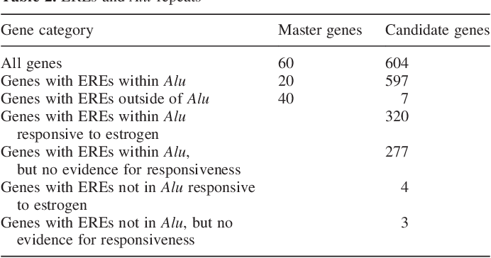 Figure 1 From Computational Method For Discovery Of Estrogen Responsive