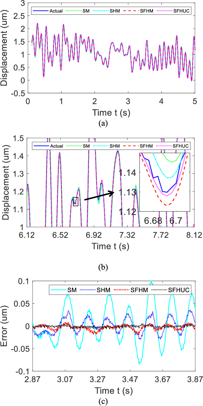 Figure 1 From A Method Toward Comprehensive Identification For