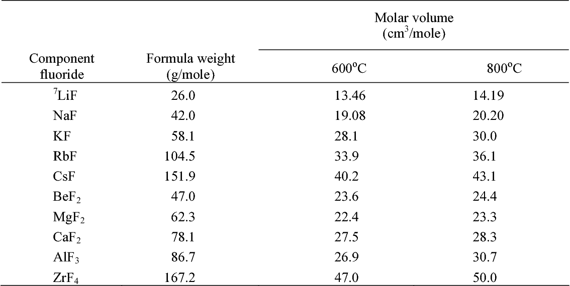 Table 1 From Assessment Of Candidate Molten Salt Coolants For The