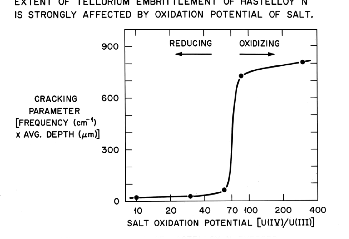 Table 1 From Assessment Of Candidate Molten Salt Coolants For The