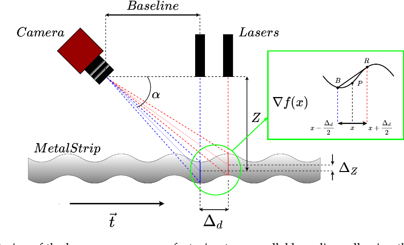 Figure 3 From Optical Dual Laser Based Sensor Denoising For Onlinemetal