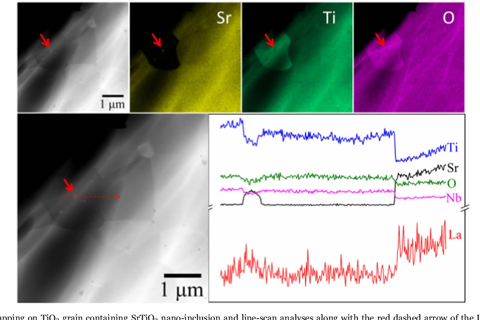 Pdf Record High Thermoelectric Performance In Bulk Srtio3 Via Nano