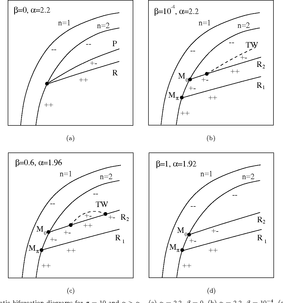 Figure 1 From The 1 2 Mode Interaction In Rayleigh BÉnard Convection