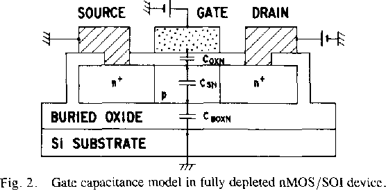 Figure 1 From A New Model Of Switching Operation In Fully Depleted