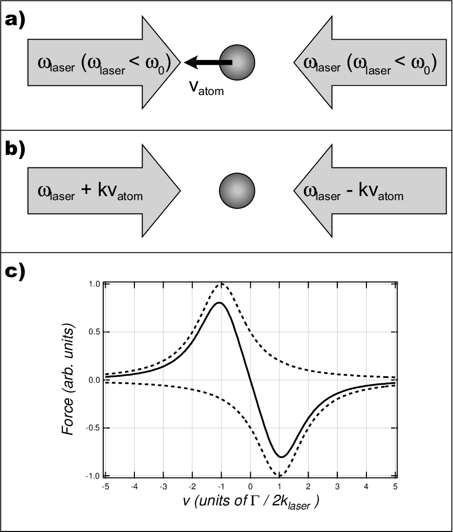 Pdf Preparation Of An Optically Trapped Degenerate Fermi Gas Of 6 Li