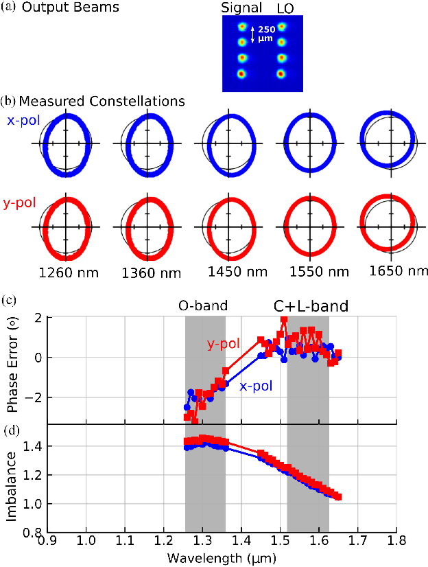 Figure 1 From An Ultra Broadband Polarization Insensitive Optical