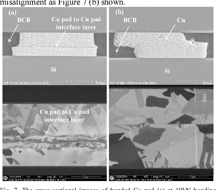 Cubcb Hybrid Bonding With Tsv For 3d Integration By Using Fly Cutting