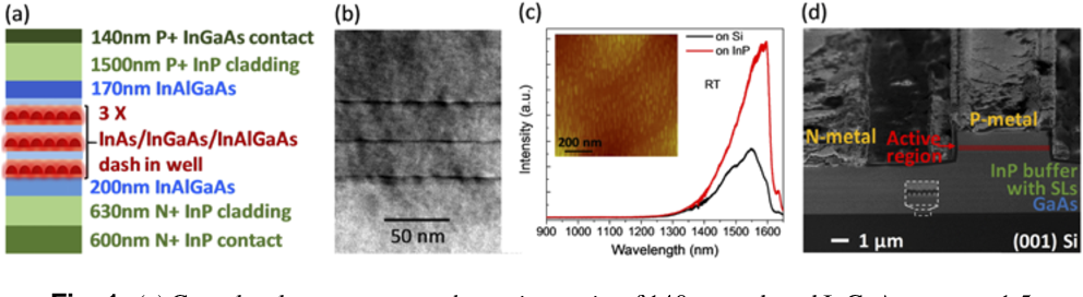 155 μm Electrically Pumped Continuous Wave Lasing Of Quantum Dash