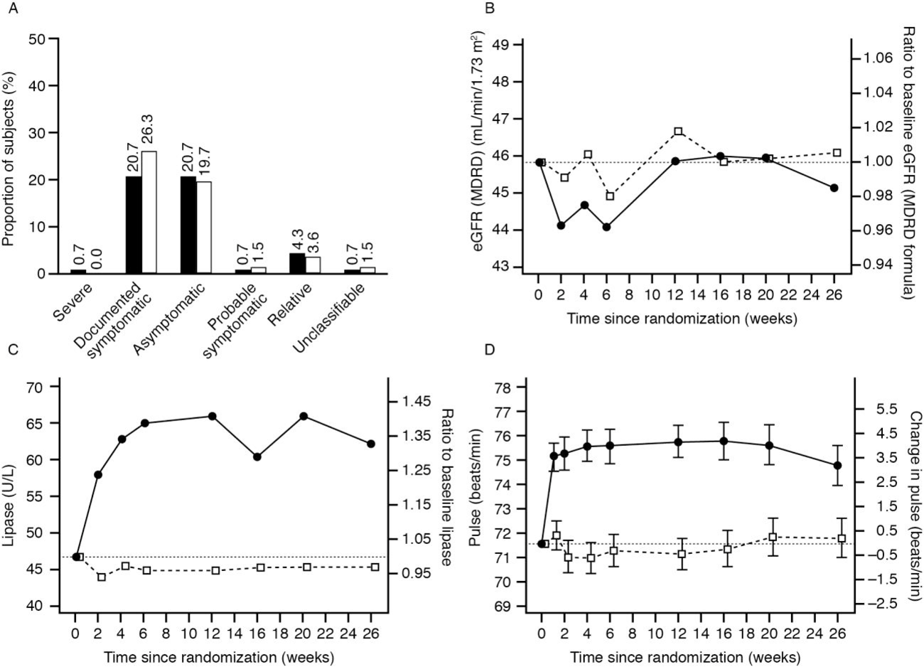 Pdf Efficacy And Safety Of Liraglutide Versus Placebo As Add On To