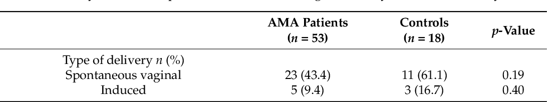 Table 1 From Plasma Redox Balance In Advanced Maternal Age Pregnant