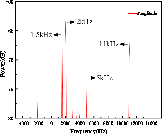 Figure 1 From Design Of Reflective Time Modulation Metasurfaces For