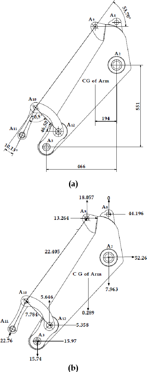 Figure 3 From Evaluation Of Bucket Capacity Digging Force