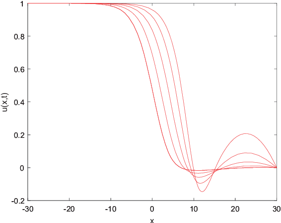 Figure 1 From A Laplace Transform Finite Difference Scheme For The