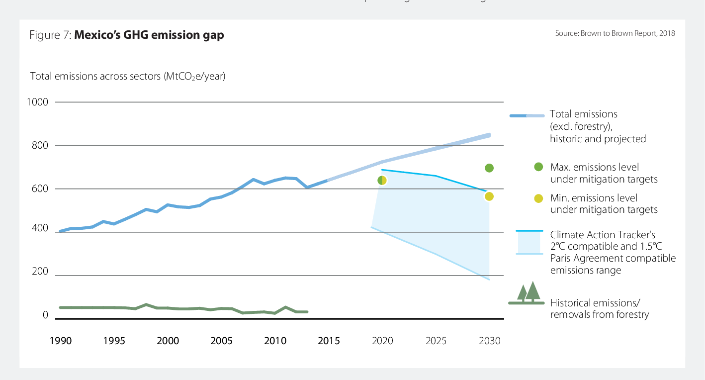 Figure 1 From Accelerating The Energy Transition In Latin America How