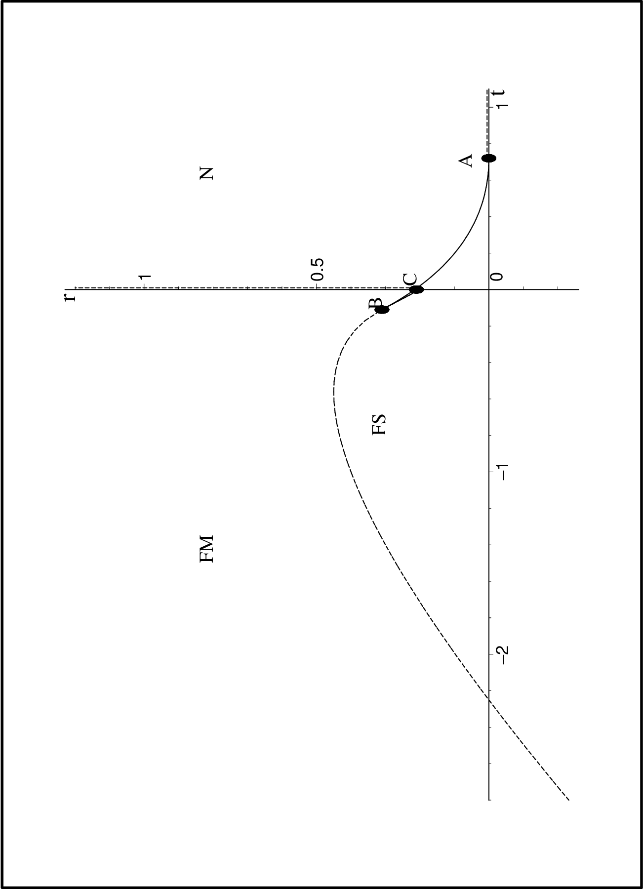 Figure 1 From Meissner Phases In Spin Triplet Ferromagnetic