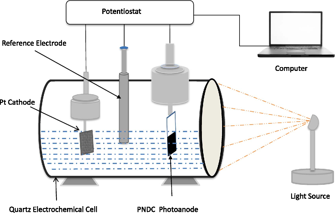 Figure 1 From Photoelectrochemical Hydrogen Production Using Novel