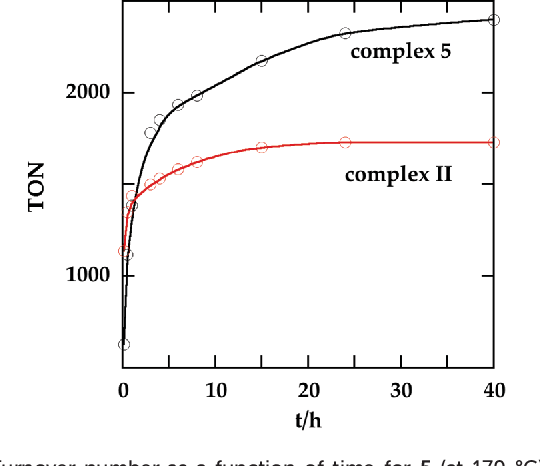 Figure 1 From An Electron Poor Iridium Pincer Complex For Catalytic