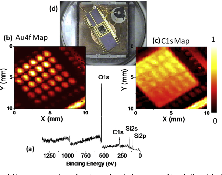 Figure 1 From Monitoring The Operation Of A Graphene Transistor In An