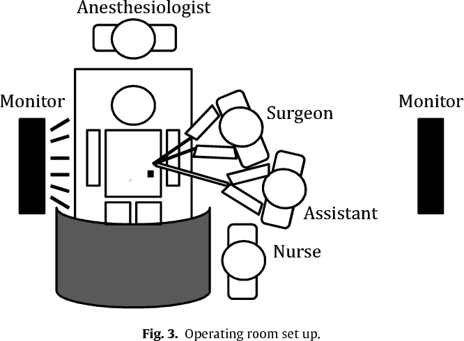 Figure 1 From Single Incision Laparoscopic Primary And Incisional