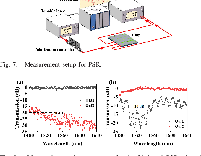 Figure 1 From Broadband Polarization Splitter Rotator On Lithium