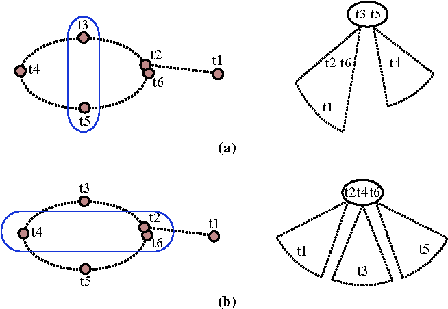 Pdf Isam2 Incremental Smoothing And Mapping Using The Bayes Tree