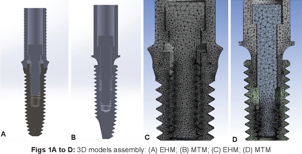 Figure 1 From A Comparison Of Torque Stress On Abutment Screw Of