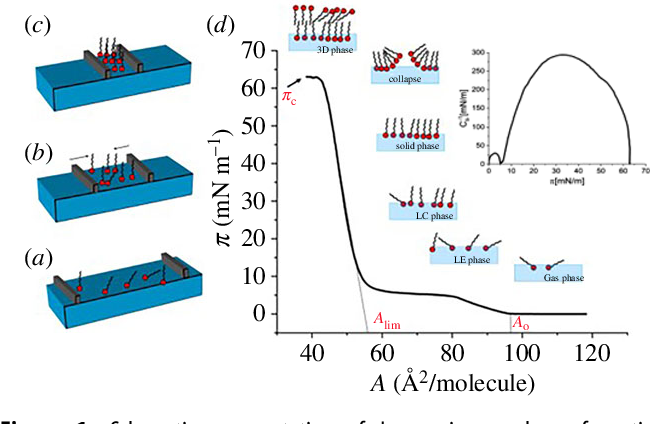 Figure 1 From Advantages Of The Classical Thermodynamic Analysis Of