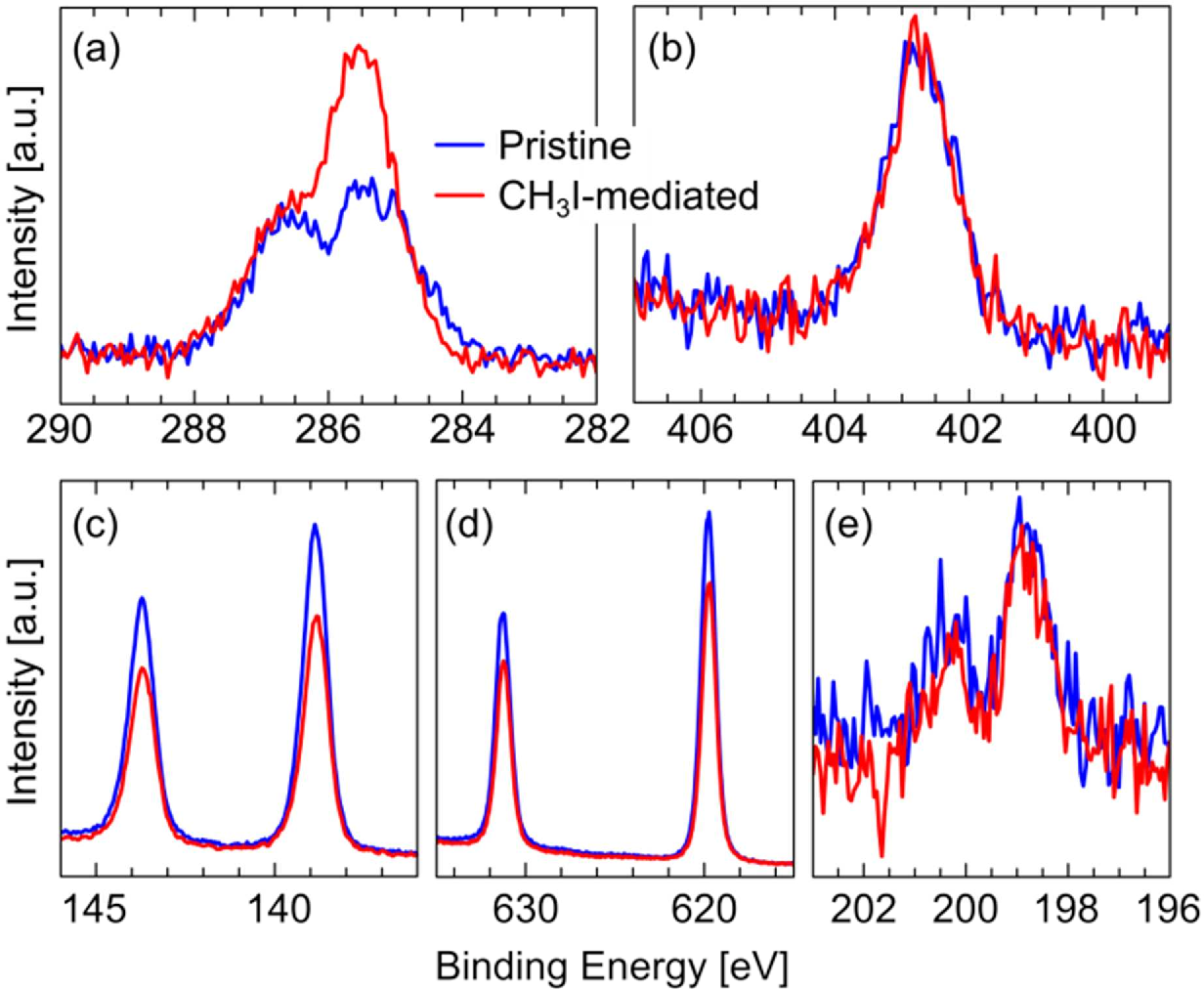 Figure 1 From Iodomethane Mediated Organometal Halide Perovskite With