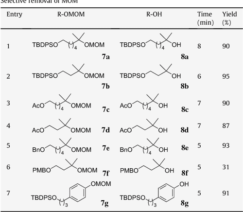 Pdf A Facile Method For The Rapid And Selective Deprotection Of