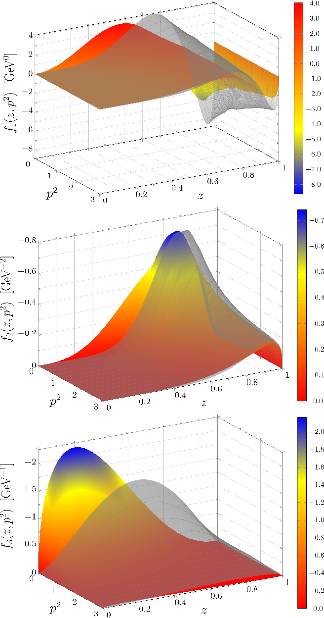 Figure 1 From Distinguishing Quarks And Gluons In Pion And Kaon Parton