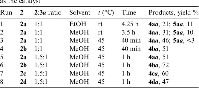 Table 1 From The Heck Type Arylation Of Allylic Alcohols With