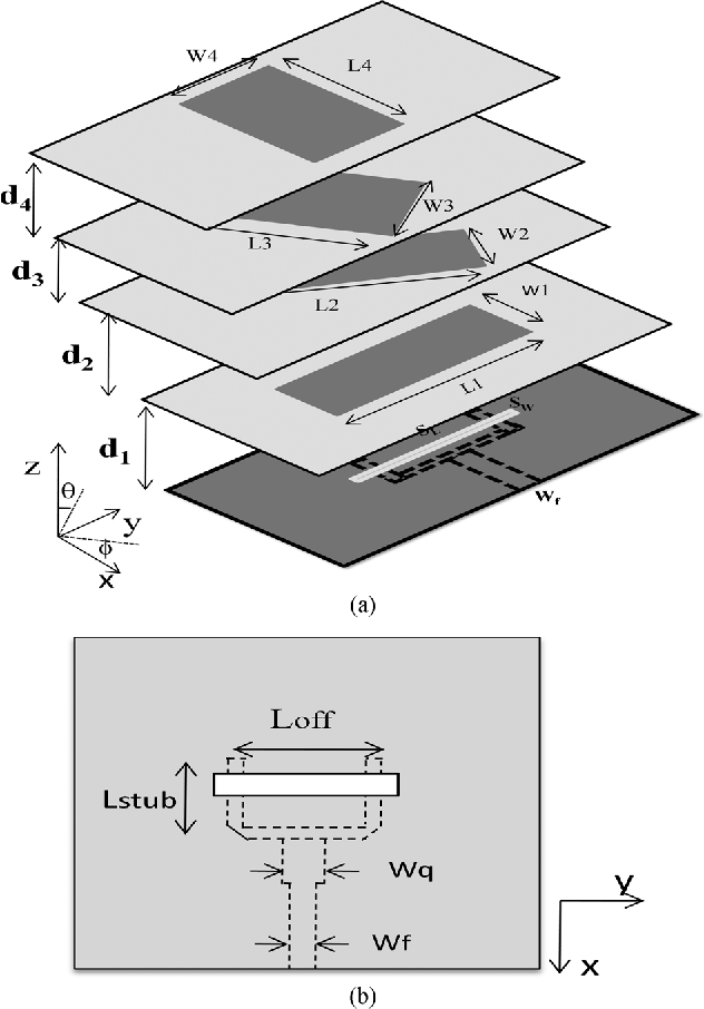 Figure 1 From Wideband Circularly Polarized Aperture Fed Rotated