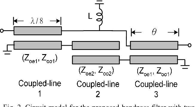 Figure 1 From Compact Microstrip Bandpass Filter With Two Transmission