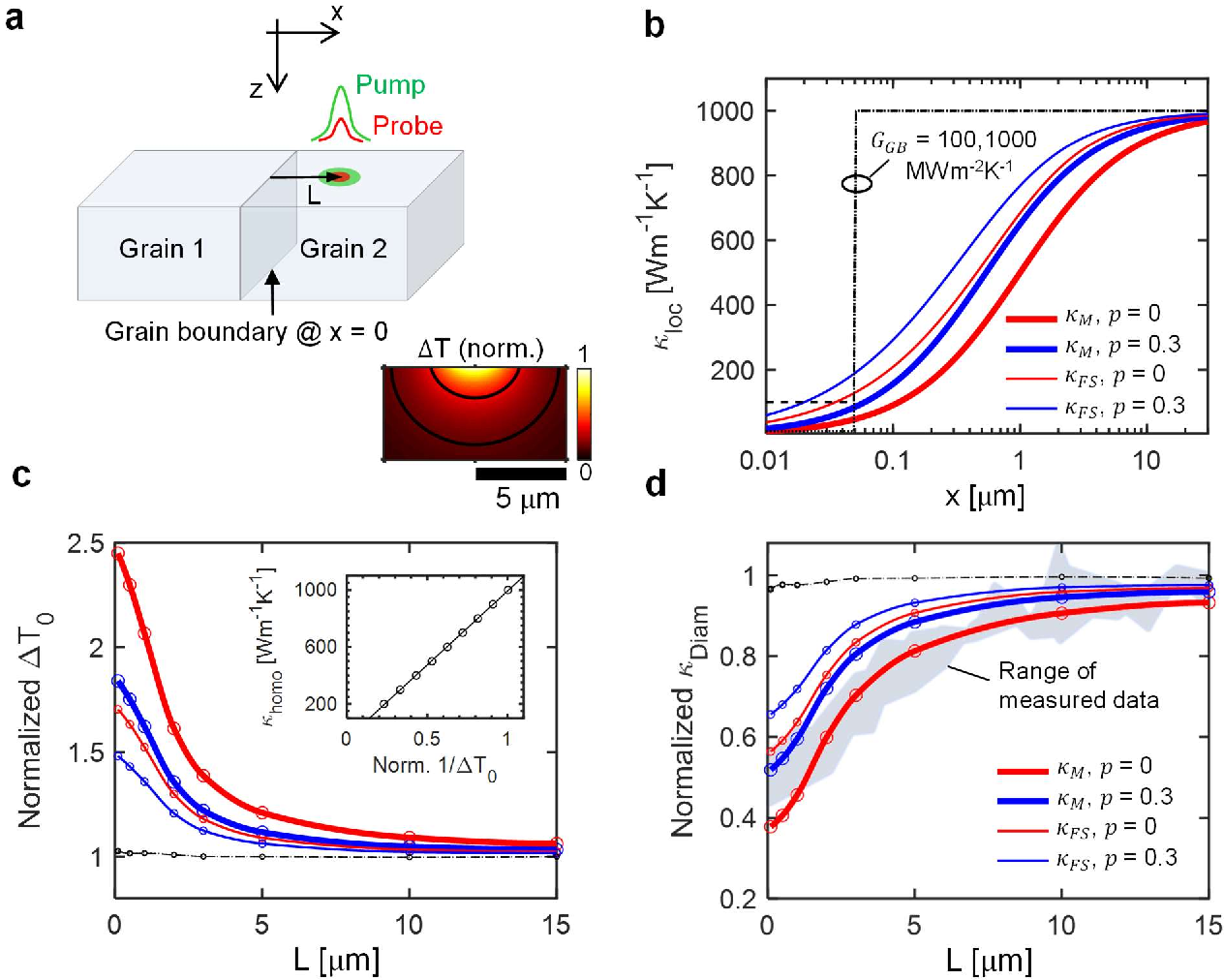 Figure 1 From Direct Visualization Of Thermal Conductivity Suppression