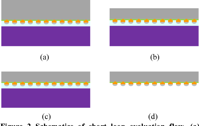 Figure 2 From Advanced Wafer Thinning And Handling For Through Silicon