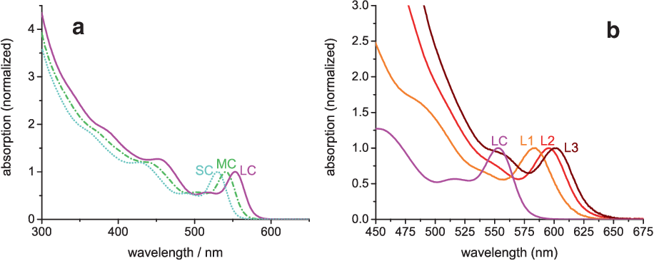 Figure 1 From Size Effects On Photocatalytic H2 Generation With Cdse